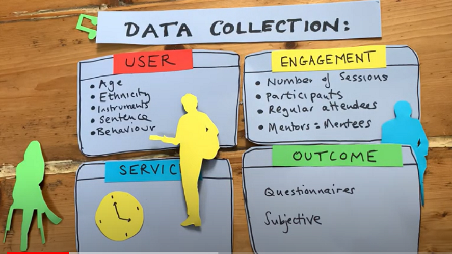 Reframing data: ideas, expectations and stories - Datawise London